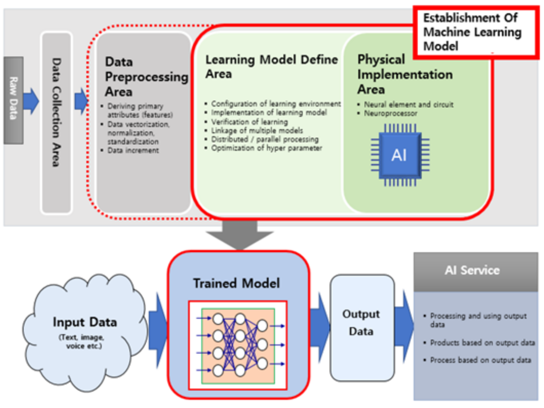 Patenting Software Inventions in Korea and the U.S.