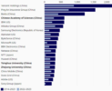 WIPO Publishes A Patent Landscape Report on GenAI