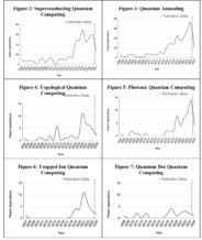 Quantum Computing Patent Trends in the US | PatentNext